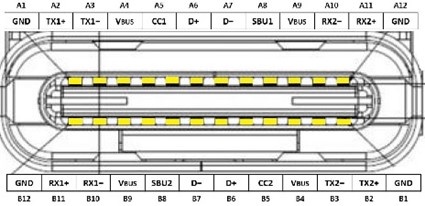 淺談 USB – Universal Serial Bus | GraniteRiverLabs Taiwan