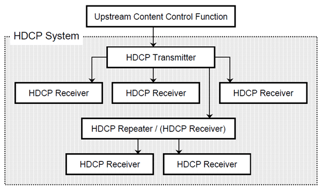 HDCP 1.x 개요 | GraniteRiverLabs