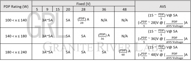 Introduction to PD 3.1 – the Latest USB-IF Power Delivery Specification ...