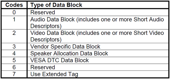 顯示器的身份證 – EDID 是什麼？ | GraniteRiverLabs Taiwan