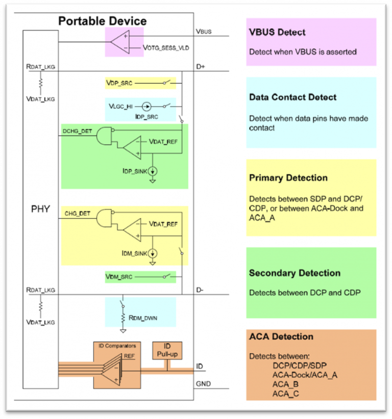 USB Battery Charging 1.2 測試介紹 | GraniteRiverLabs Taiwan