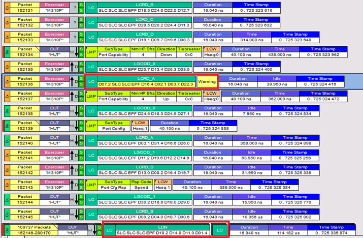 USB3.2 Link Test | GraniteRiverLabs Taiwan