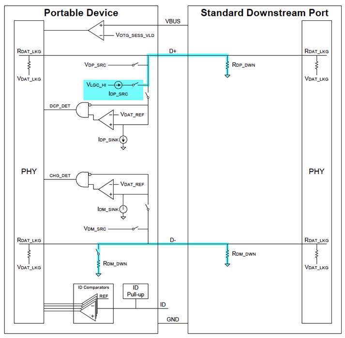 Getting to the bottom of USB Battery Charging | GraniteRiverLabs