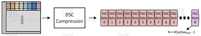 HDMI® 2.1 Fixed Rate Link (FRL) mode Overview | GraniteRiverLabs Taiwan