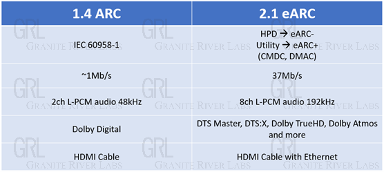 HDMI® 2.1 Fixed Rate Link (FRL) mode Overview | GraniteRiverLabs Taiwan