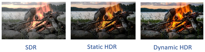 HDMI® 2.1 Fixed Rate Link (FRL) mode Overview | GraniteRiverLabs Taiwan