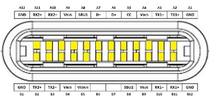 淺談 USB – Universal Serial Bus | GraniteRiverLabs Taiwan