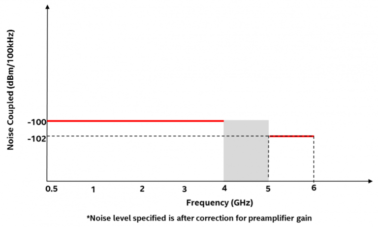 Understanding RFI: The What, Why and How | GraniteRiverLabs Taiwan