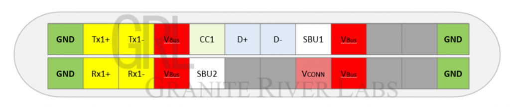 淺談 USB – Universal Serial Bus | GraniteRiverLabs Taiwan