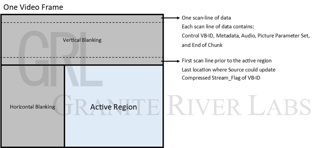 VESA DSC 技術剖析（Display Stream Compression 影像壓縮傳輸） | GraniteRiverLabs Taiwan