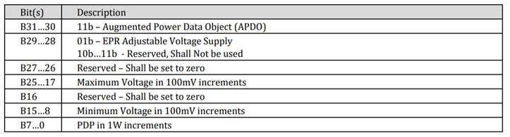 Introduction to PD 3.1 – the Latest USB-IF Power Delivery Specification ...