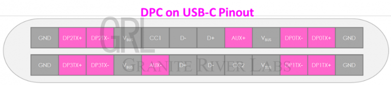 淺談 USB – Universal Serial Bus | GraniteRiverLabs Taiwan