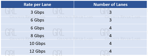 HDMI® 2.1 Fixed Rate Link (FRL) mode Overview | GraniteRiverLabs Taiwan