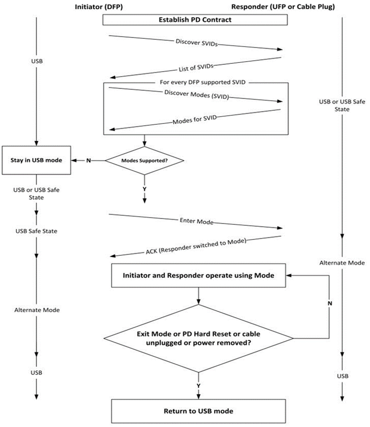 淺談 USB – Universal Serial Bus | GraniteRiverLabs Taiwan