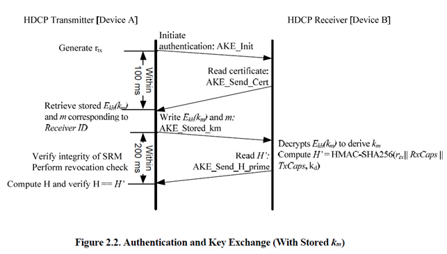 HDCP 2.x Overview | GraniteRiverLabs Taiwan