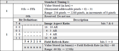 디스플레이의 ID 카드, EDID란 무엇인가요? | GraniteRiverLabs