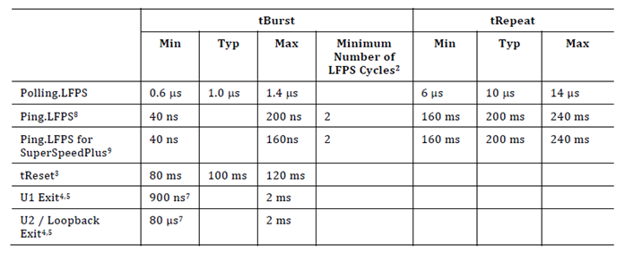 USB3.2 Link Test | GraniteRiverLabs Taiwan