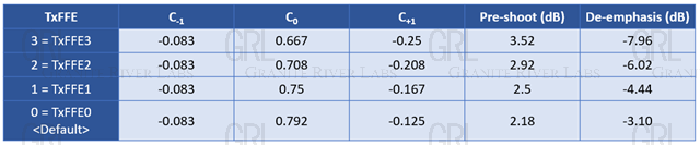 HDMI® 2.1 Fixed Rate Link (FRL) mode Overview | GraniteRiverLabs Taiwan