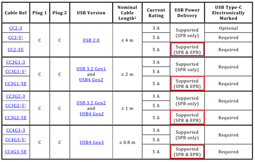 Introduction to PD 3.1 – the Latest USB-IF Power Delivery Specification ...