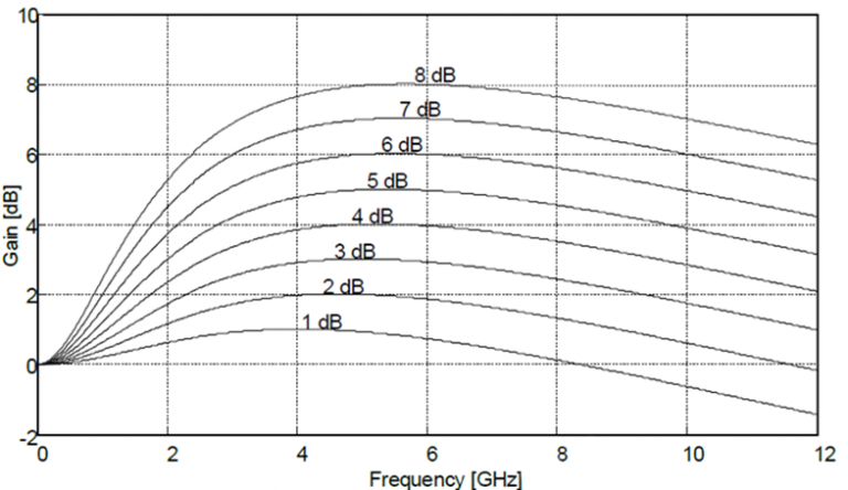 HDMI® 2.1 Fixed Rate Link (FRL) mode Overview | GraniteRiverLabs Taiwan