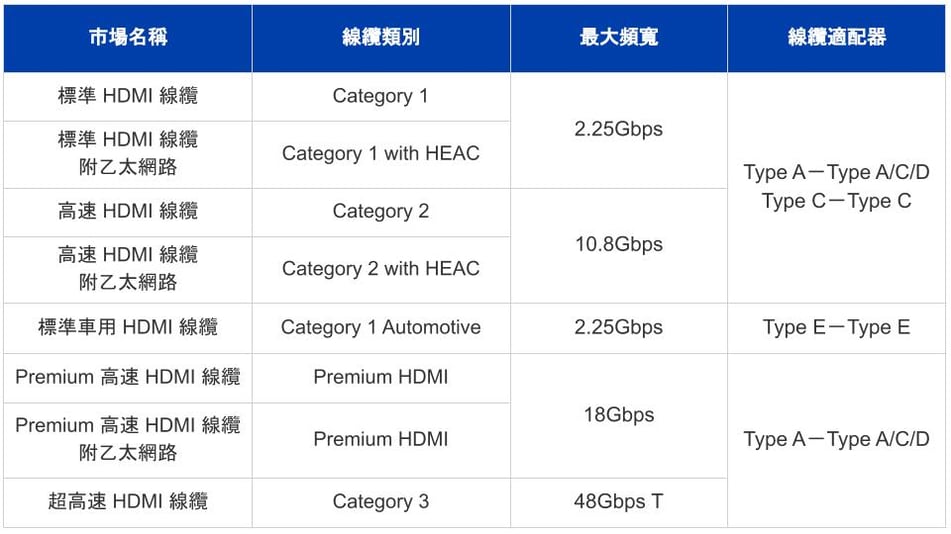 HDMI® Cable & Connector 全面解析 | GraniteRiverLabs Taiwan