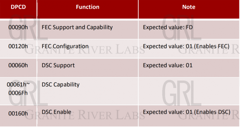 VESA DSC（Display Stream Compression）の解説 | GraniteRiverLabs Taiwan
