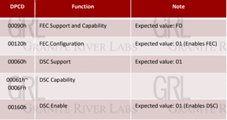 VESA DSC（Display Stream Compression）の解説 | GraniteRiverLabs Taiwan