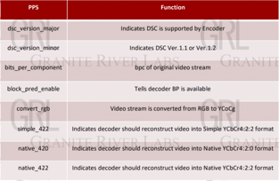 VESA DSC（Display Stream Compression）の解説 | GraniteRiverLabs Taiwan