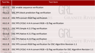 VESA DSC（Display Stream Compression）の解説 | GraniteRiverLabs Taiwan