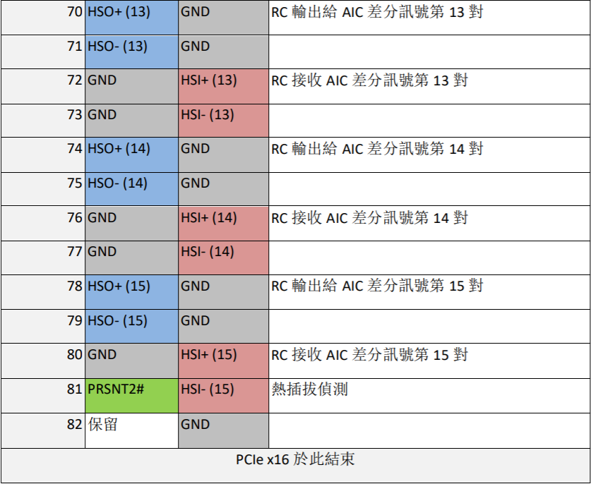 PCI Express Overview | GraniteRiverLabs Taiwan