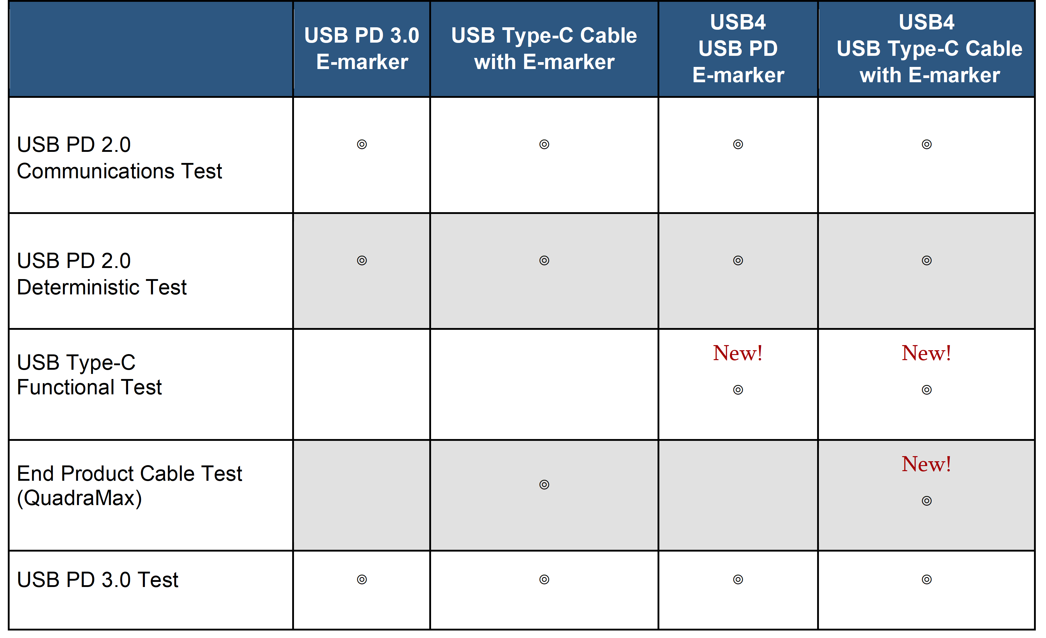 GRL Approved by USB-IF to Provide USB4™ Cable & E-marker Silicon ...