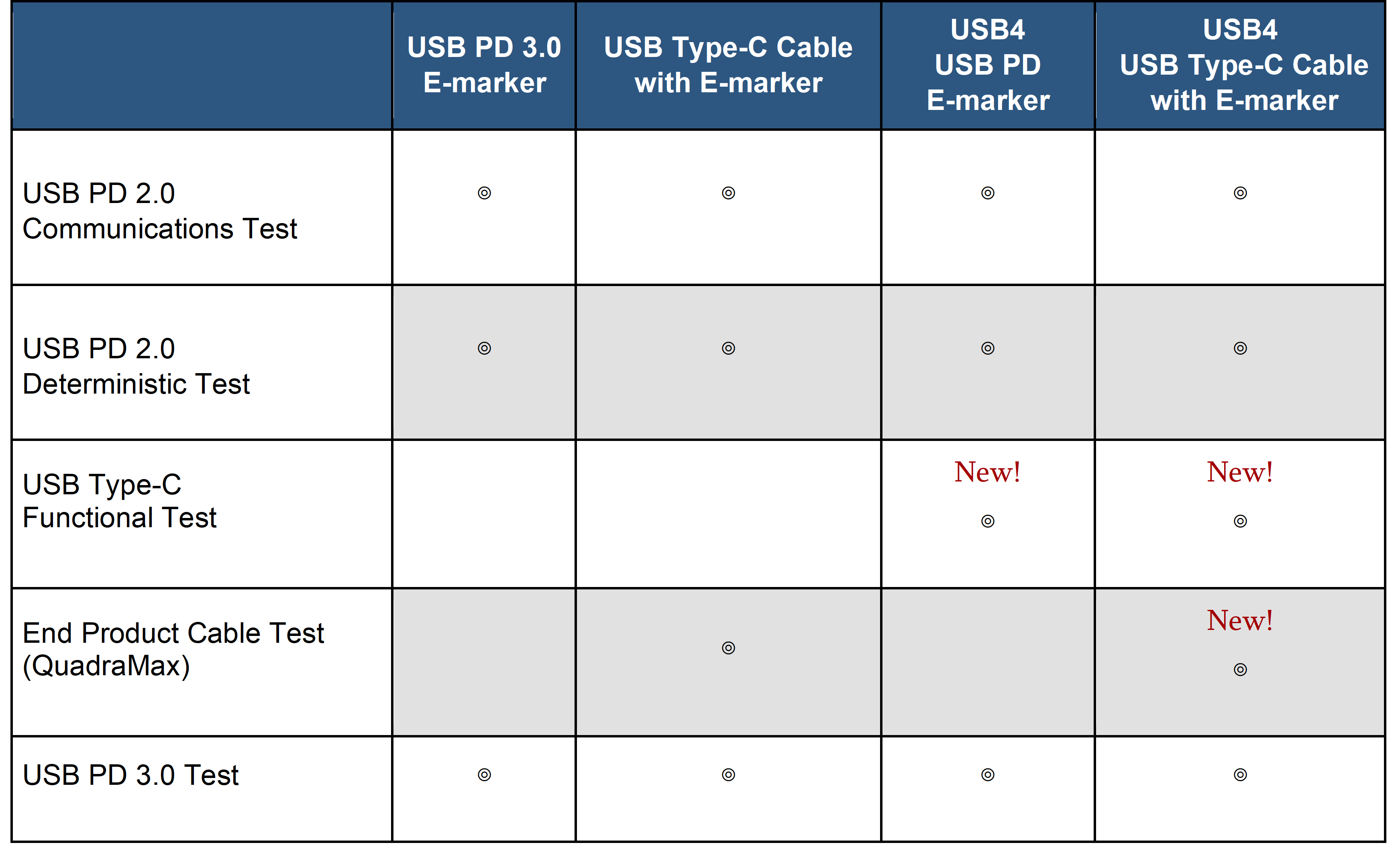 GRL正式取得USB-IF授權USB4® Cable & USB4® E-marker Silicon認證資格 | Granite River Labs Taiwan