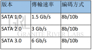 SAS & SATA Overview | GraniteRiverLabs Taiwan