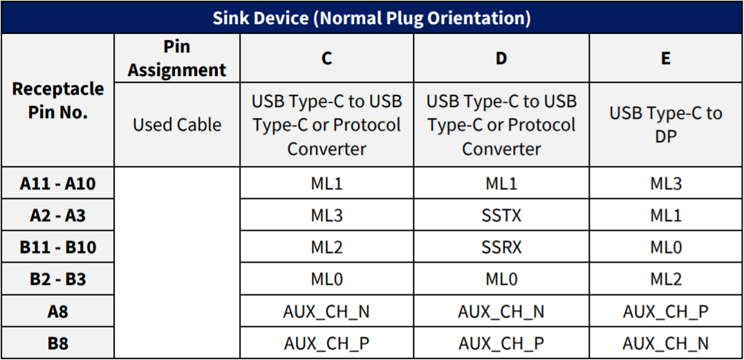 DisplayPort over Type-C 2.0入門及規格更新 | GraniteRiverLabs Taiwan