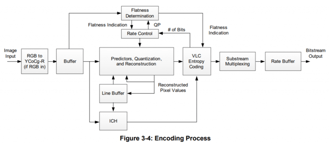 VESA DSC 技術剖析（Display Stream Compression 影像壓縮傳輸） | GraniteRiverLabs Taiwan