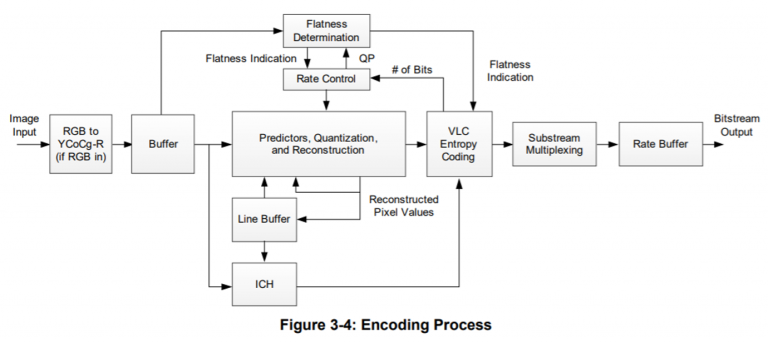 VESA DSC 技術剖析（Display Stream Compression 影像壓縮傳輸） | GraniteRiverLabs Taiwan