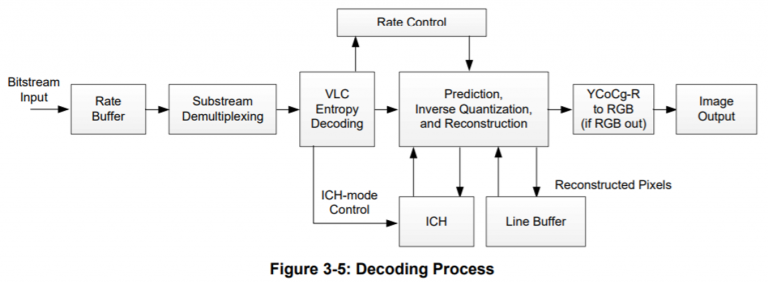 VESA DSC 技術剖析（Display Stream Compression 影像壓縮傳輸） | GraniteRiverLabs Taiwan