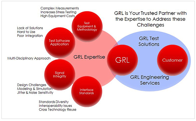 關於GRL與經營領導團隊 | GraniteRiverLabs Taiwan