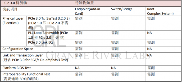 PCIe 4.0 Compliance Test | GraniteRiverLabs Taiwan
