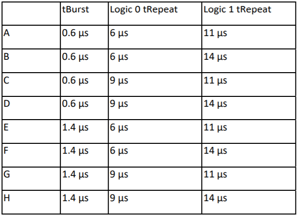 USB3.2 Link Test | GraniteRiverLabs Taiwan