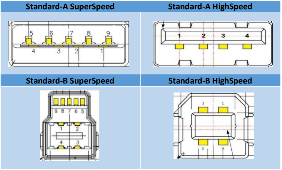 淺談 USB – Universal Serial Bus | GraniteRiverLabs Taiwan