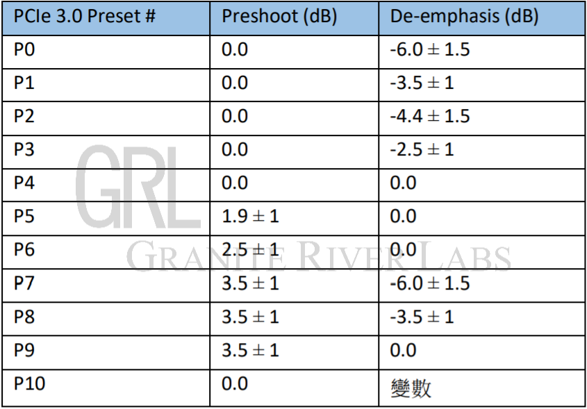 PCI Express Gen1/2/3/4 | GraniteRiverLabs Taiwan