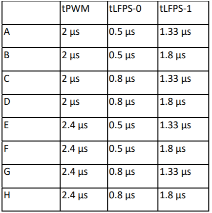 USB3.2 Link Test | GraniteRiverLabs Taiwan