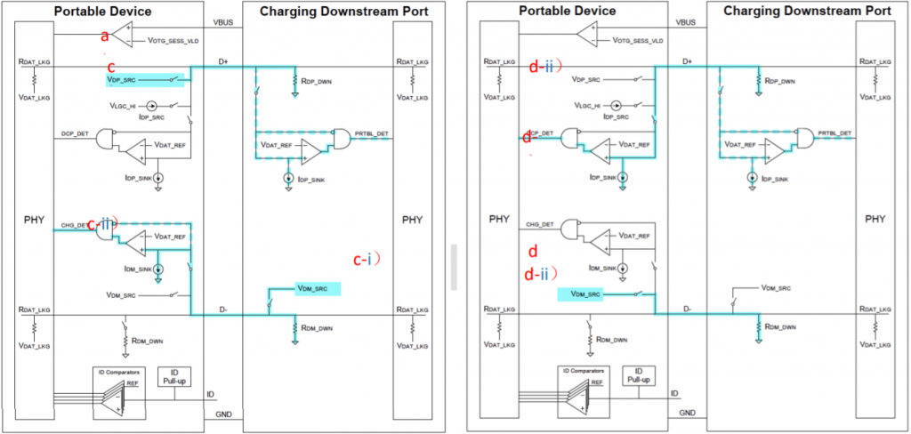 Getting to the bottom of USB Battery Charging | GraniteRiverLabs