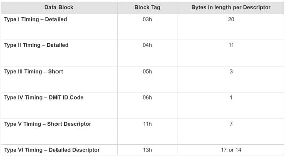 VESA® DisplayID 1.3 Standard Overview | GraniteRiverLabs Taiwan