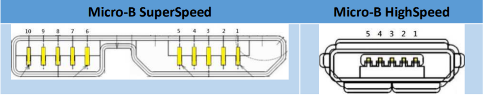 淺談 USB – Universal Serial Bus | GraniteRiverLabs Taiwan