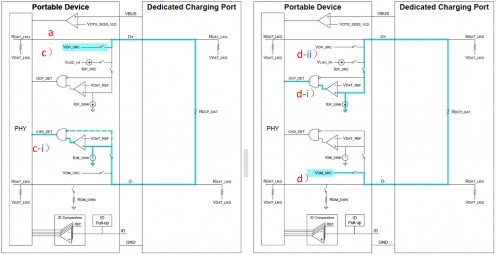 Getting to the bottom of USB Battery Charging | GraniteRiverLabs