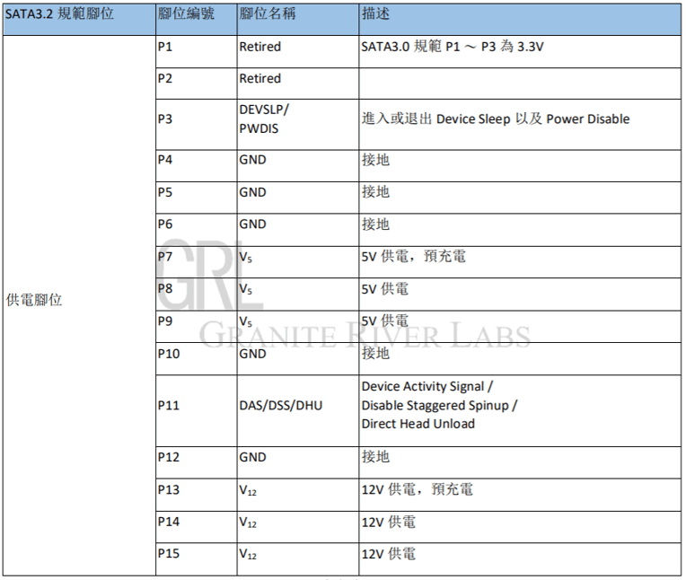 SAS & SATA Overview | GraniteRiverLabs Taiwan
