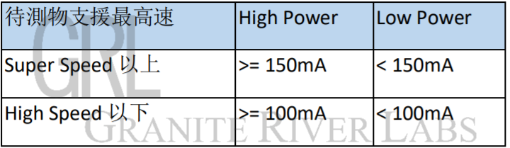 USB 3.2 IOP 測試解析（Framework & Interoperability Test） | GraniteRiverLabs ...