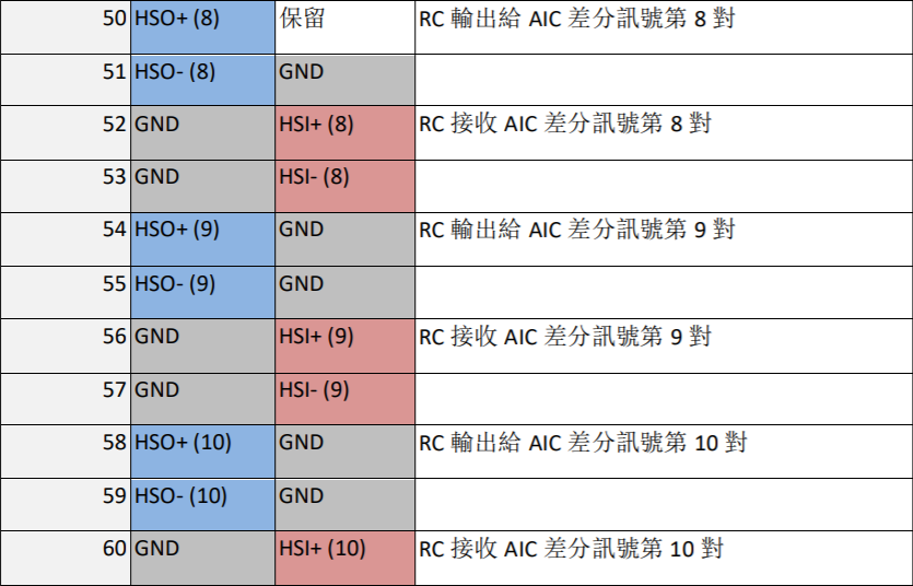 PCI Express Overview | GraniteRiverLabs Taiwan